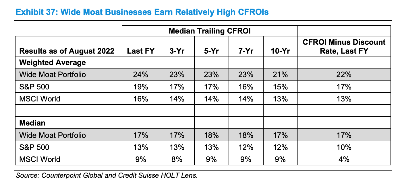 Economic Moats Explained: What They Are & Why They Matter - Part III