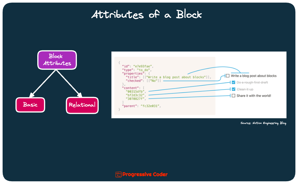 SDC#5 - Making Your Database Highly Available