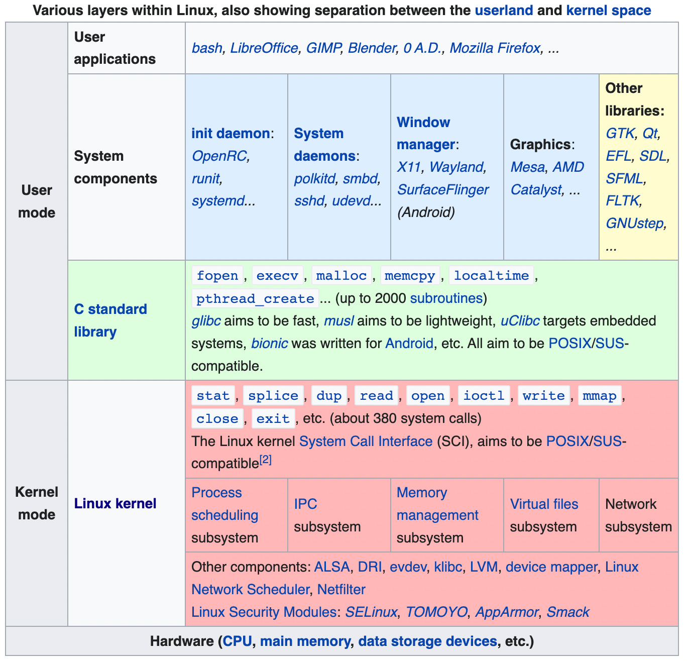 A Short Primer on eBPF - Matt Rickard