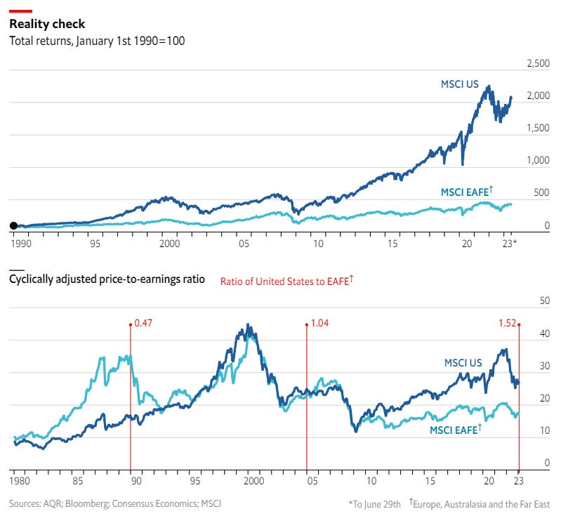 Daily Charts - Inflation Day & EM - by Andrew Sarna