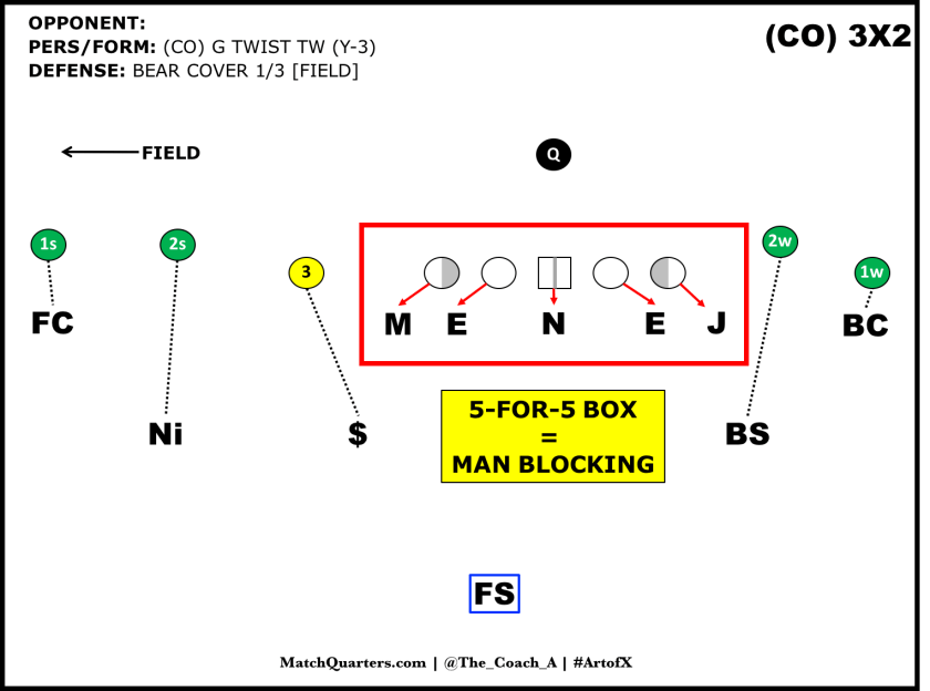 Attacking Empty – A Case Study (Indiana vs Tennessee 2020)