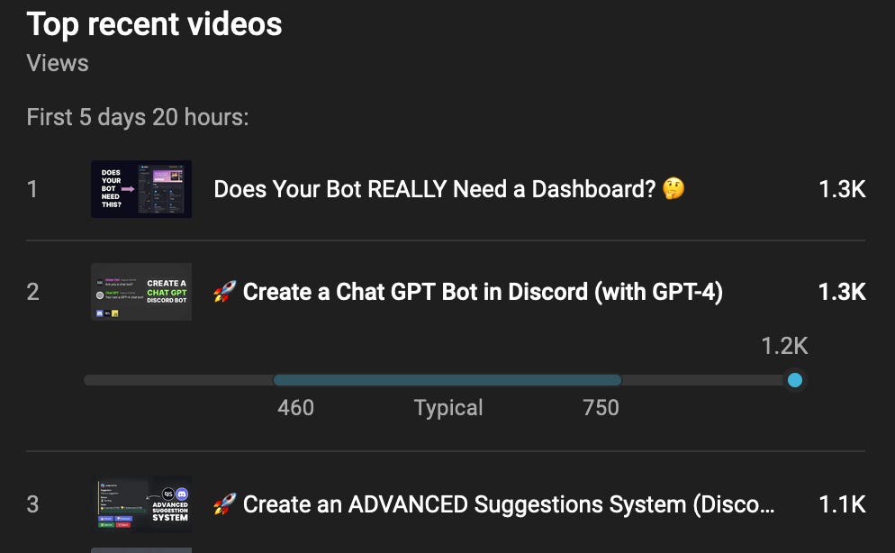 The Code Room #4 - Life Lessons from Programming - by Avraj