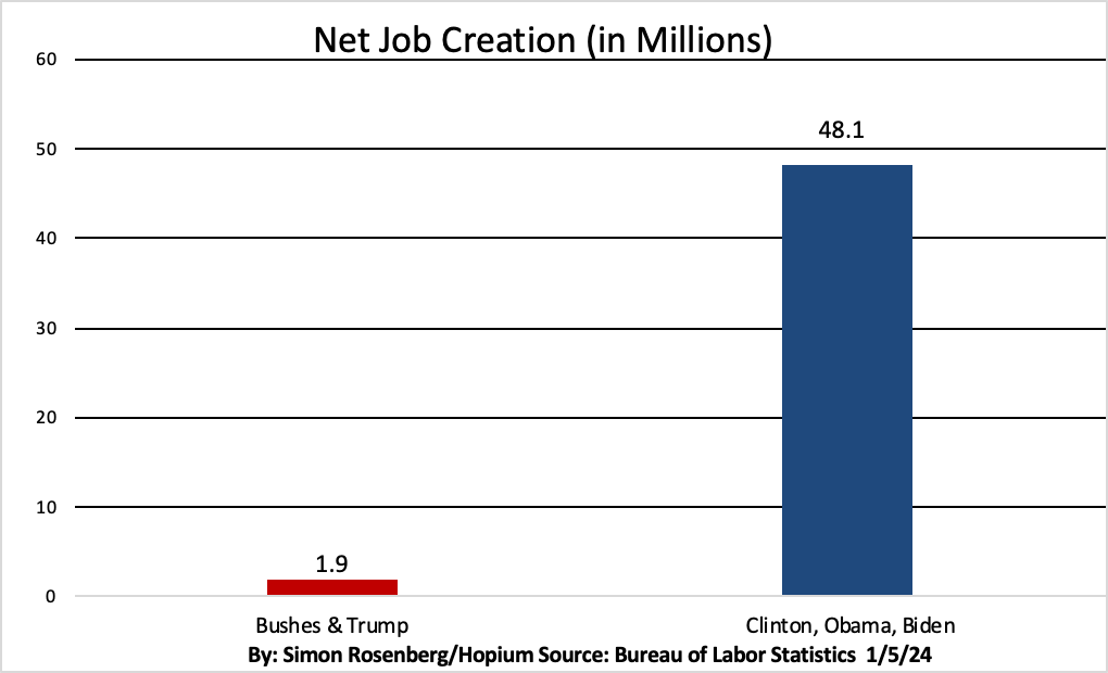 Today's Jobs Report Is Another Good One - The American Economy Remains ...