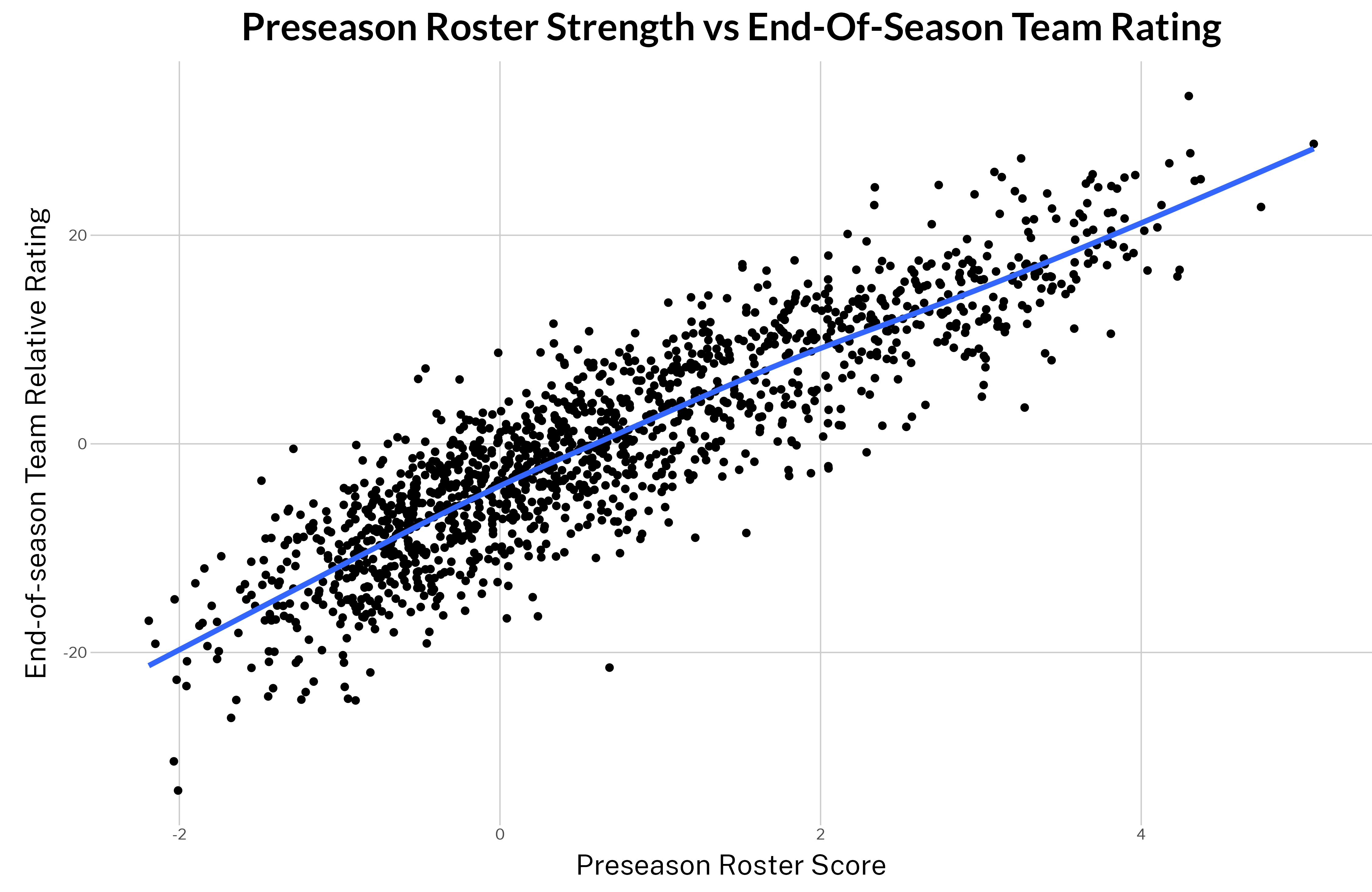 How To Build A Roster In The Modern Portal Era