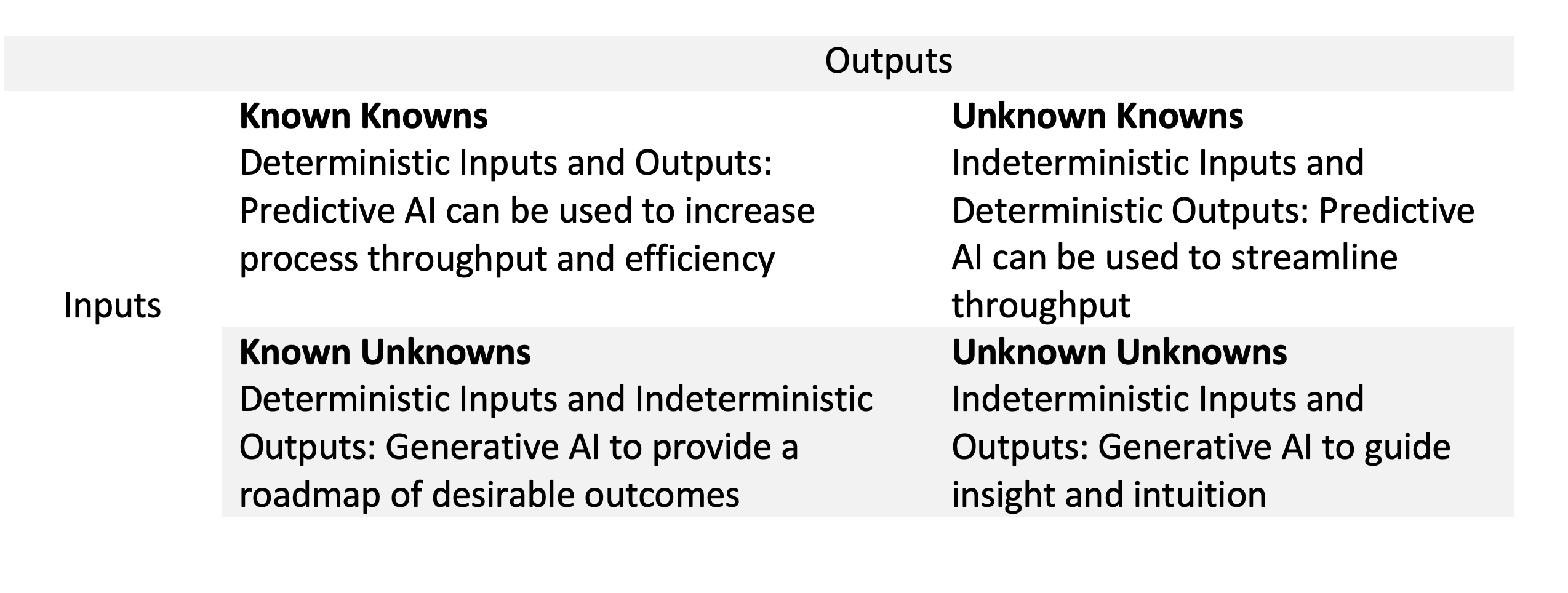 Donald Rumsfeld's Distinction Between "Known Unknowns and Unknown ...