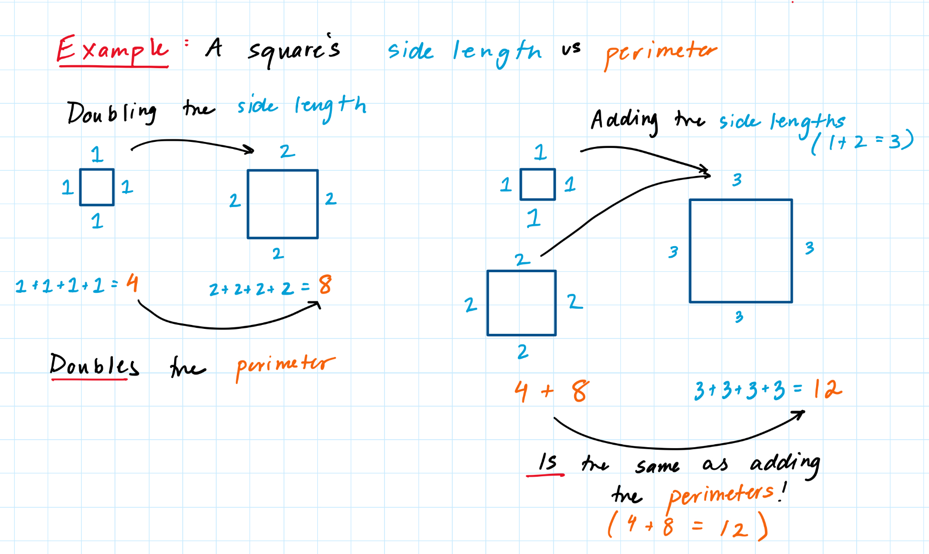 Why Is It Called LINEAR Algebra? - by Kyne Santos