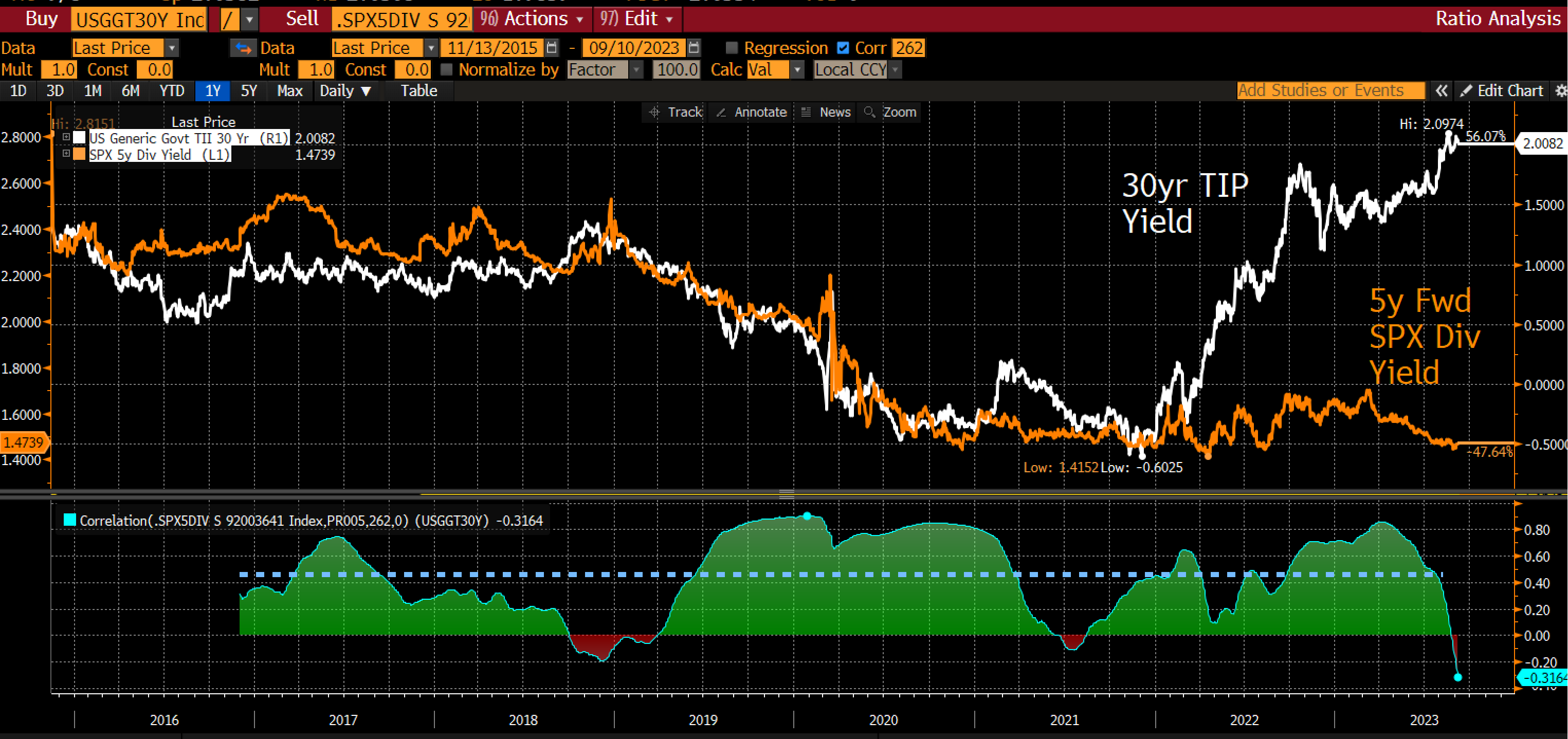Two's a Crowd? - by Michael W. Green