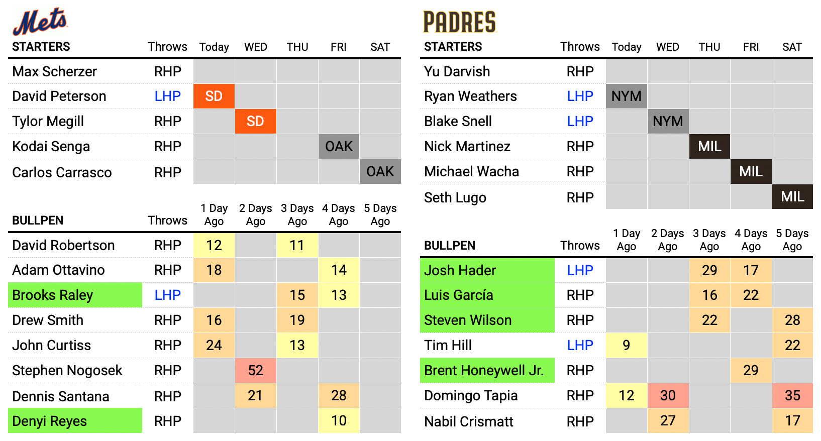 Best grounds crew in baseball