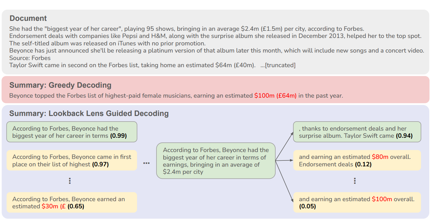 Uncertainty, Confidence, and Hallucination in Large Language Models