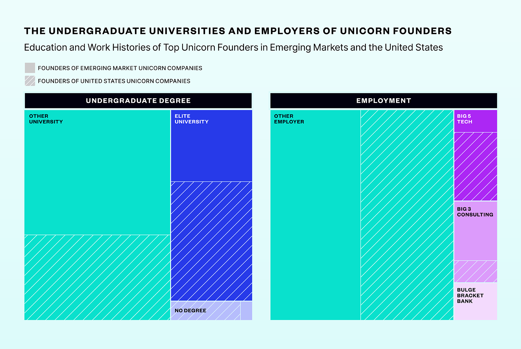 What does it take to become a unicorn founder? Insights from 200 ...