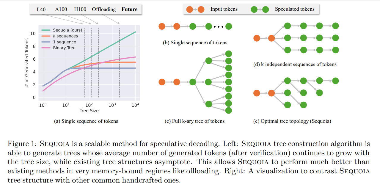 The Weekly Kaitchup #32 - by Benjamin Marie