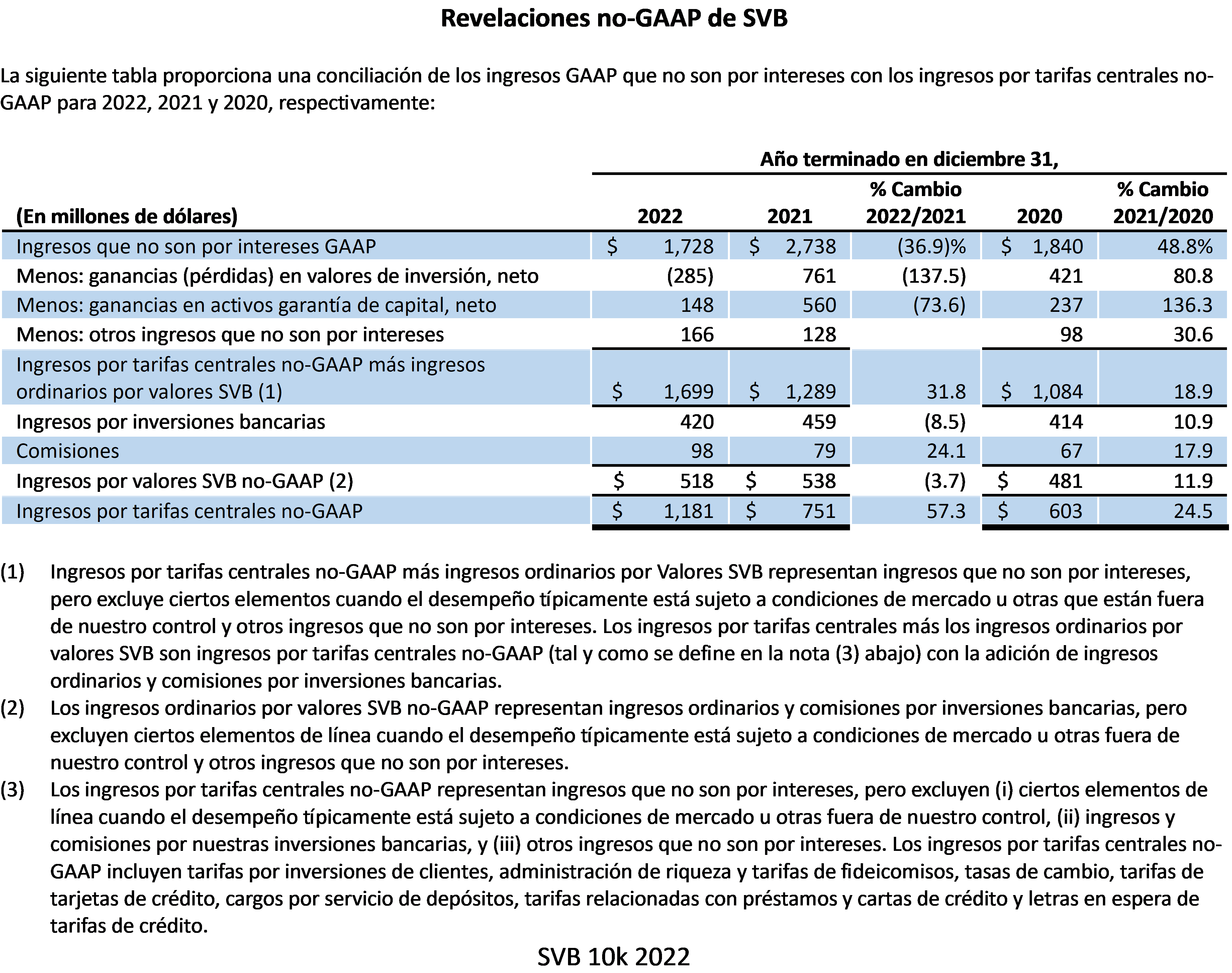 Valores razonables y riesgo de tasa de interés