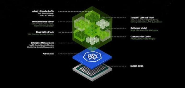 NVIDIA launches AI model inference microservice NVIDIA NIM