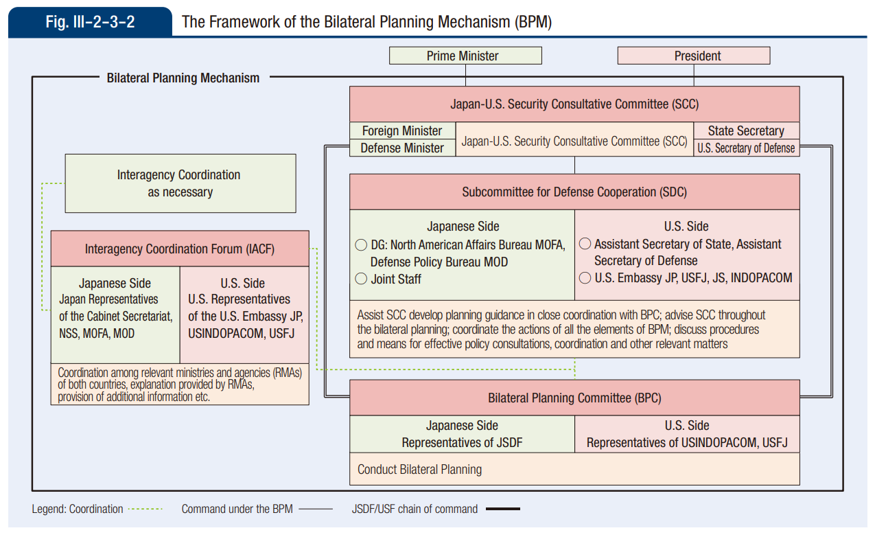 The U.S. and Japanese Forces are Integrated and Prepare a War