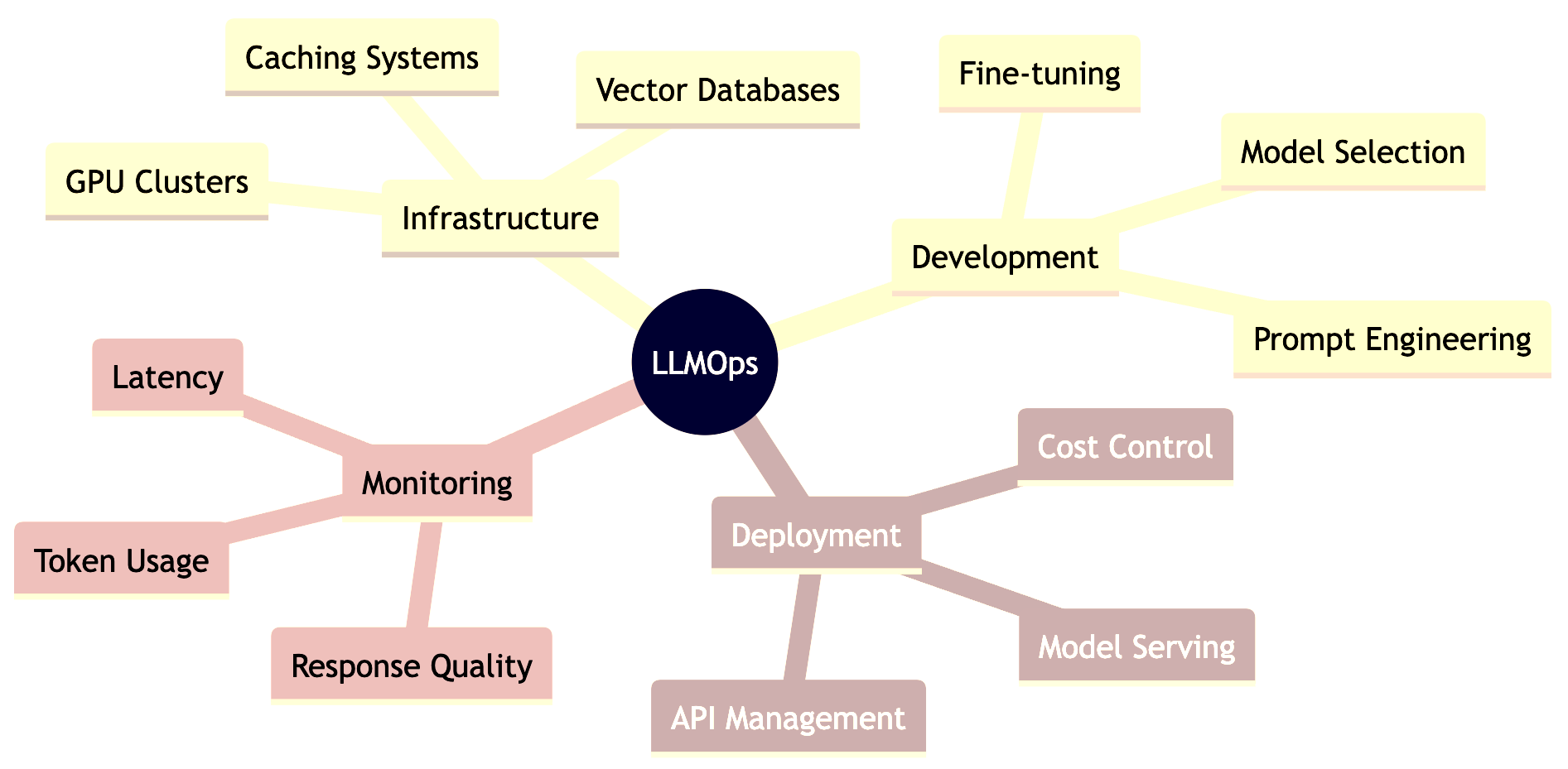 Part VI: LLMOps: Operating in the Age of Large Language Models Part VI: LLMOps: Operating in the Age of Large Language Models