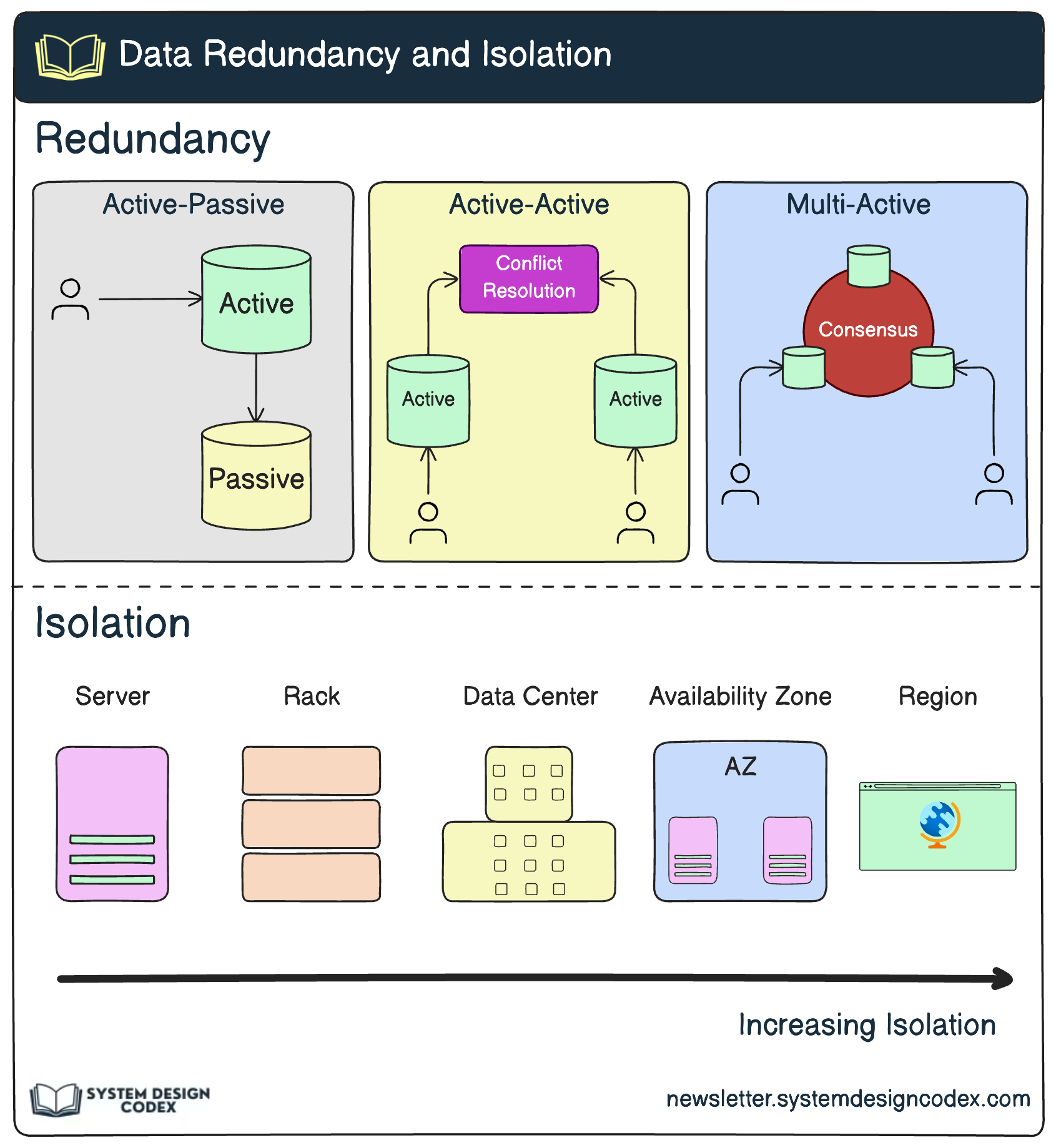 5 Strategies for High-Availability Systems