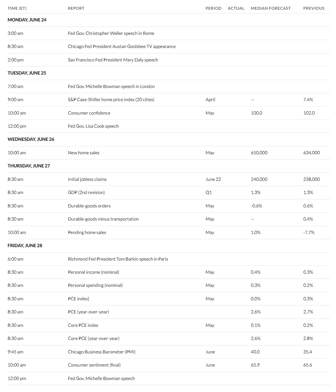 Trading the Charts for Monday, June 24th - by Jonah Lupton