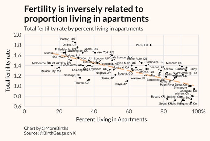 Britain's baby deserts - by Neil O'Brien - Neil’s Substack