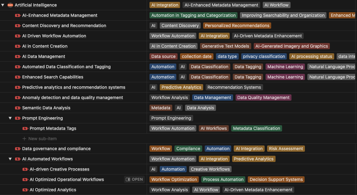 How AI Redefines DAM - The DAM Playbook