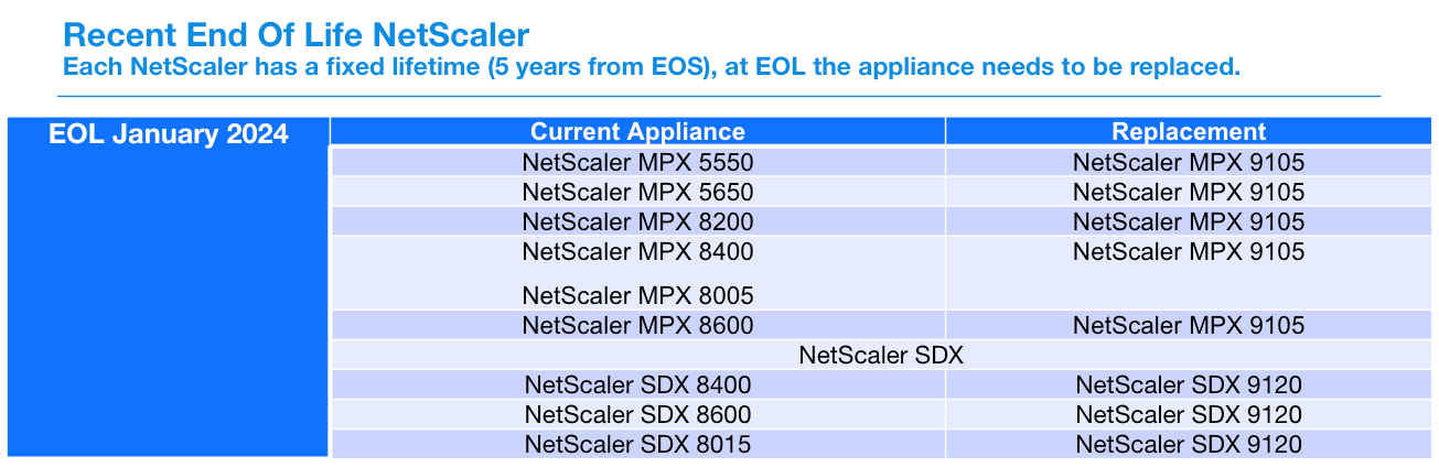 NetScaler EOL & Migration - by NetScaler Substack