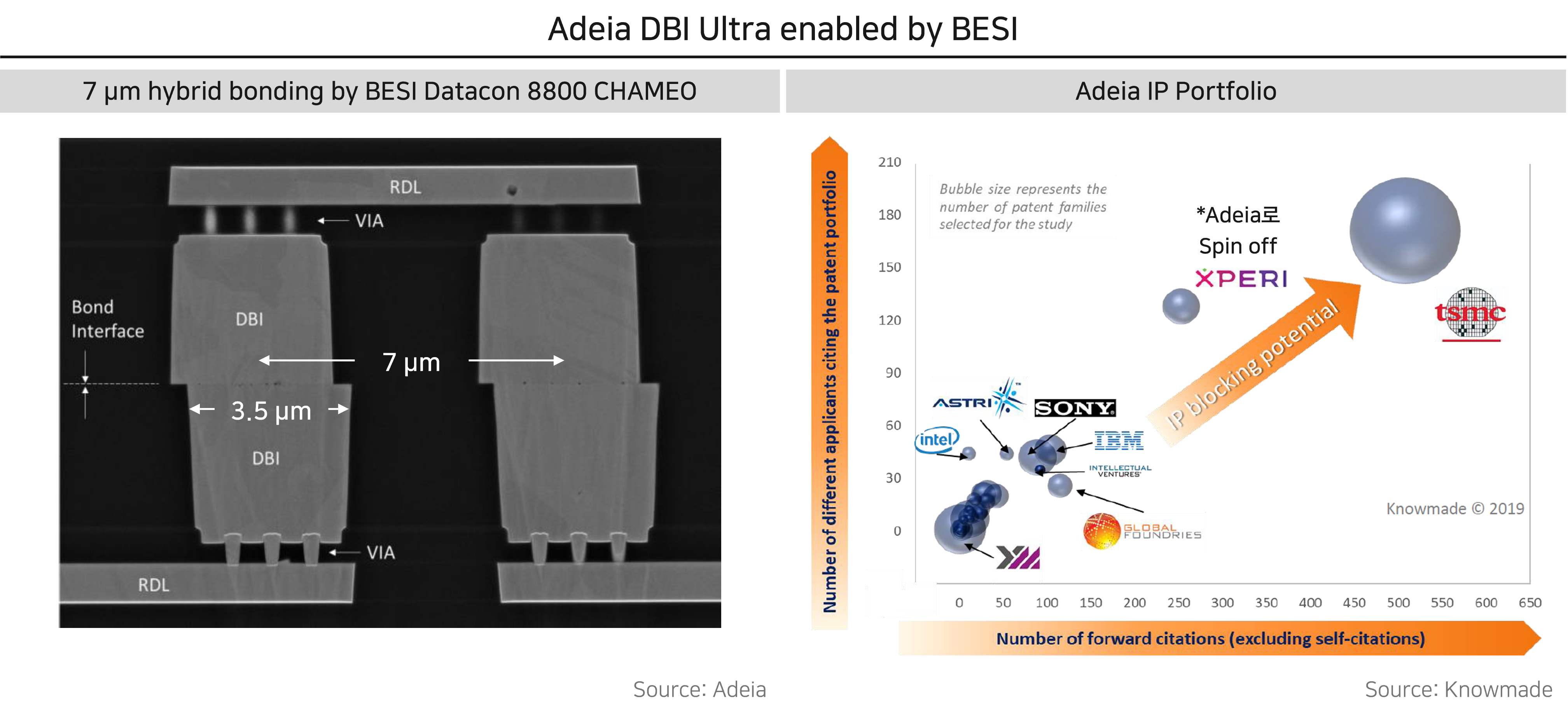 Industry | Semiconductor Packaging (5) Hybrid Bonding