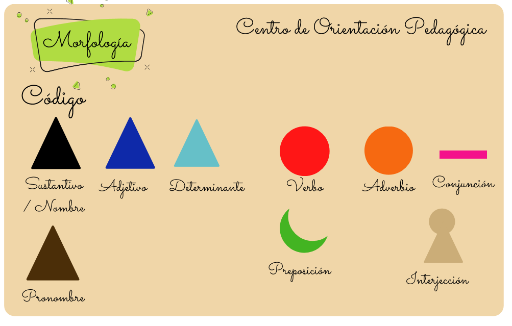 MORFOLOGIA MONTESSORI - by C. ORIENTACION PEDAGOGICA