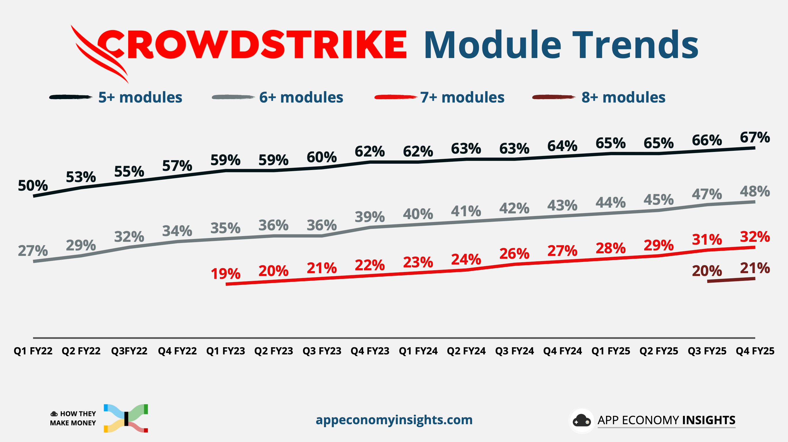 🦅 CrowdStrike: Outage Rebound - by App Economy Insights