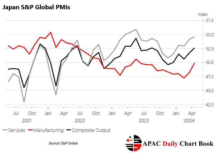 APAC Daily Chart Book - APAC Daily Chart Book