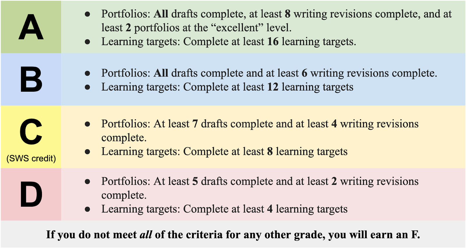 How to make and use grade trackers - by David Clark