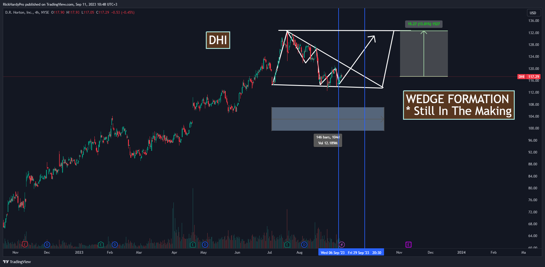 The Seeker Charts - 2023/09/11 - by Luke Hardy