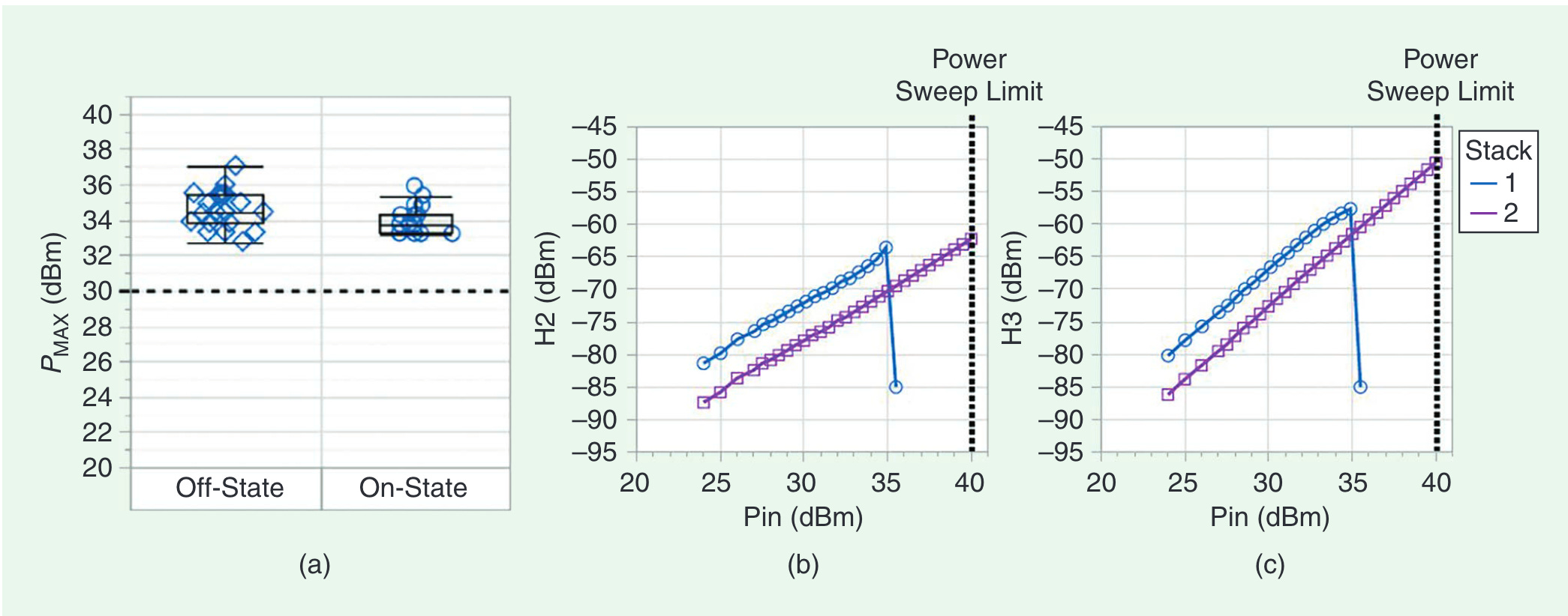 Phase Change Materials: Is it the Future of RF Switch Technology?
