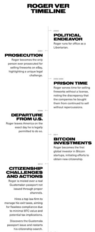 Why Roger Ver Deserves a Presidential Pardon