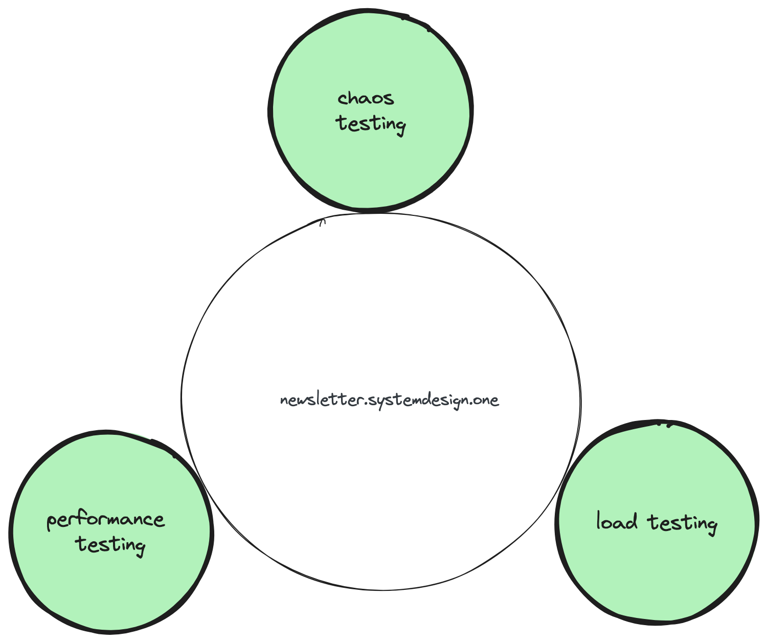Hotstar Scaling - by Neo Kim - The System Design Newsletter