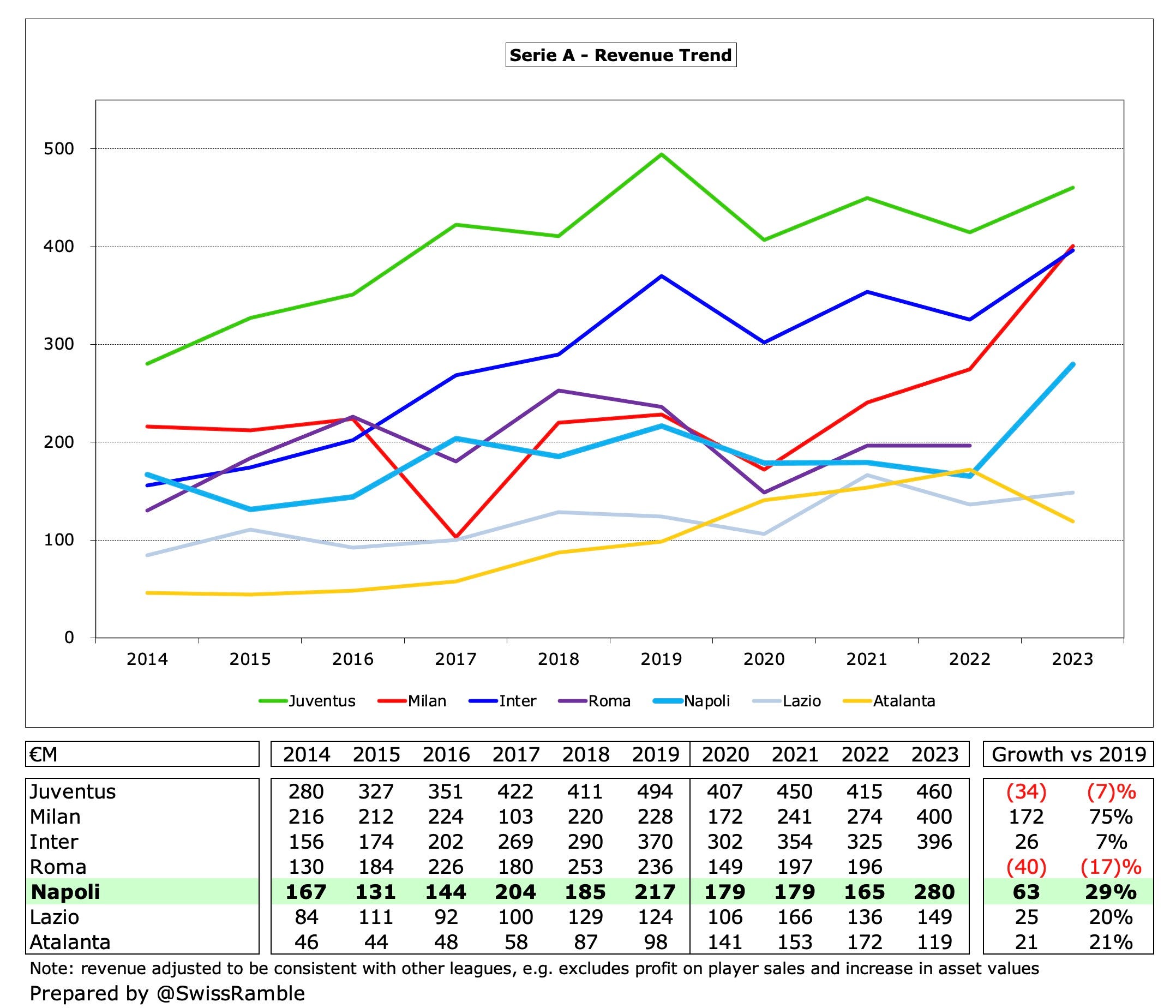 Napoli Finances 2022/23 - The Swiss Ramble