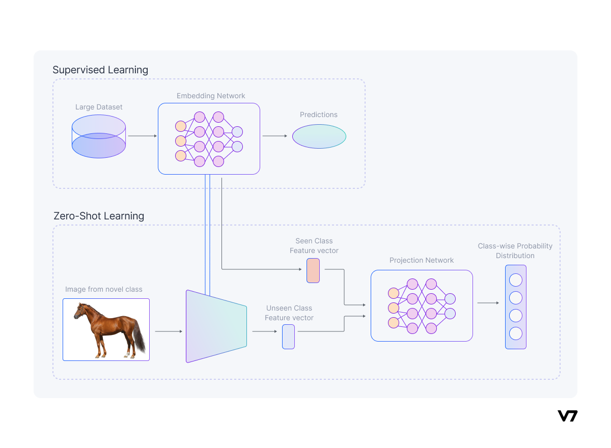 The Rise of SynBio in the Era of AI - by Andrii Buvailo