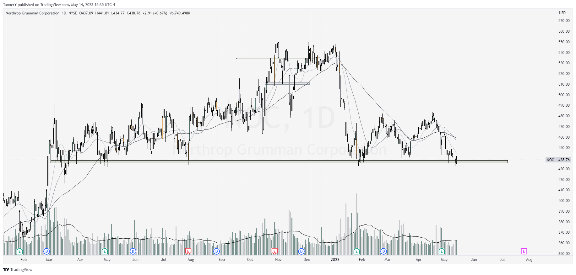 The Weekly Selection: 05/14/2023 - by Tanner Yarton - SEBS