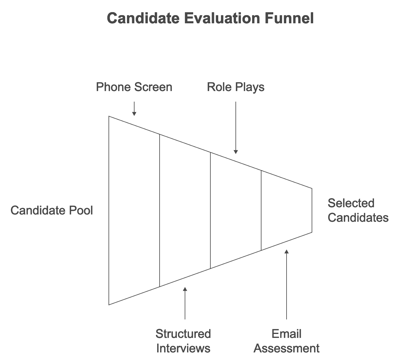 How Rippling Scaled Outbound to $350M+ ARR