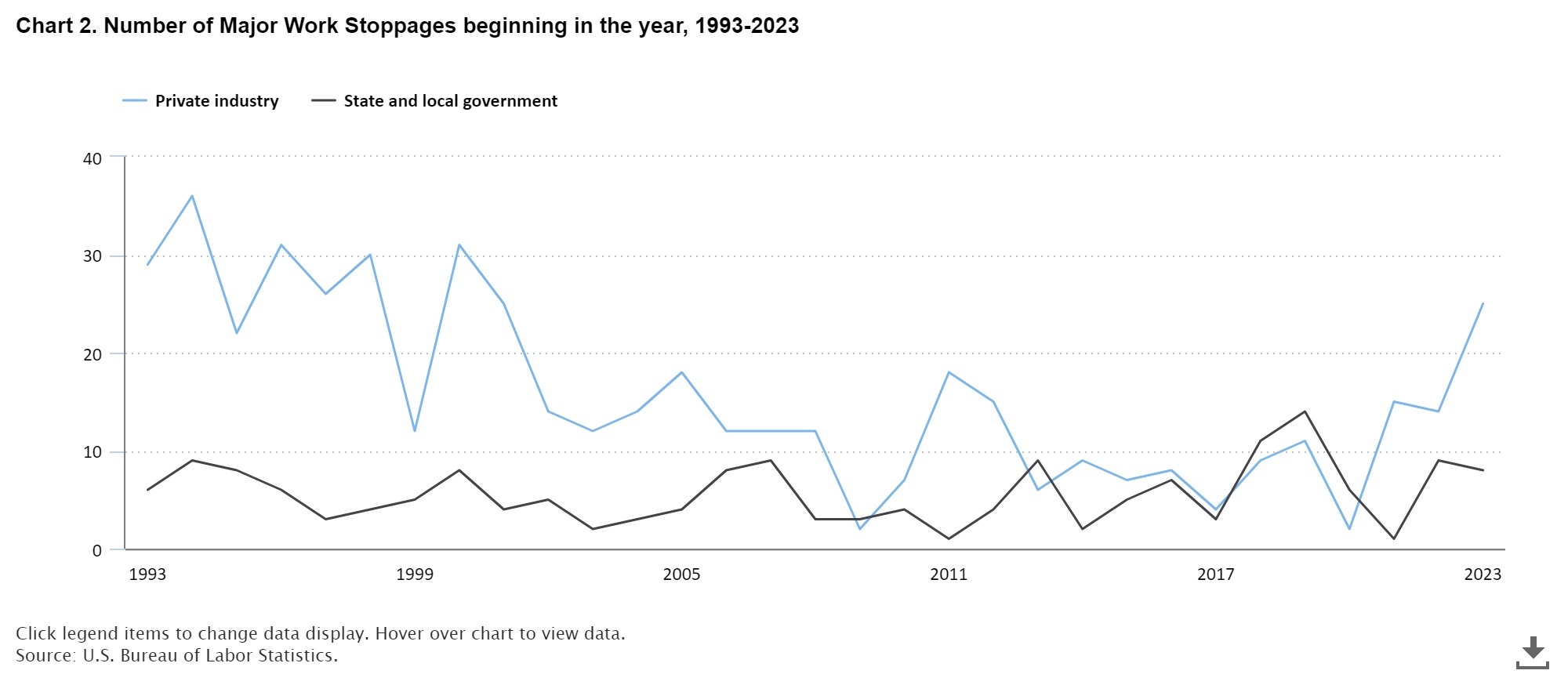 What remains of the progressive project? - by Noah Smith
