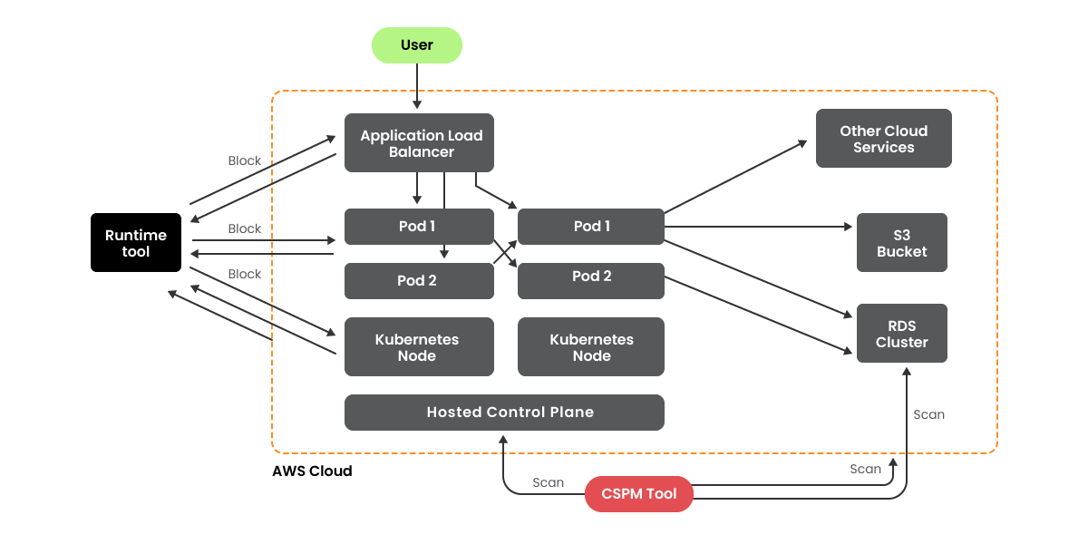 WTF is Cloud Detection and Response (CDR)?