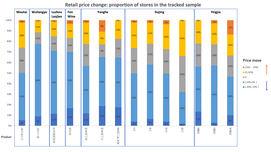 Consumption downgrade? China’s national spirit baijiu reveals recent ...