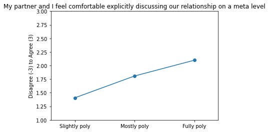 Why Your Polyamorous Friend's Relationship Sucks - by Aella