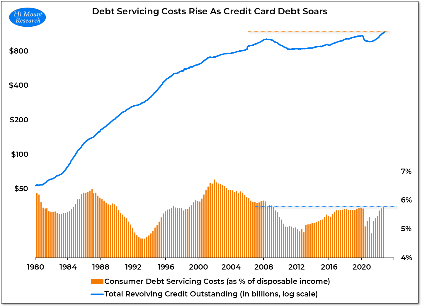 Chart of the Day: Consumer Getting Stretched