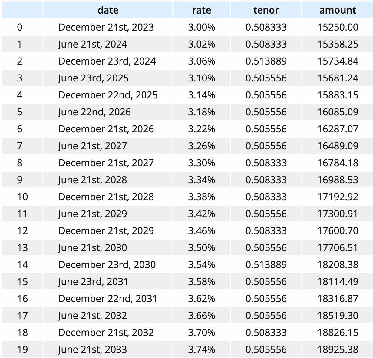 Different kinds of swaps - by Luigi Ballabio