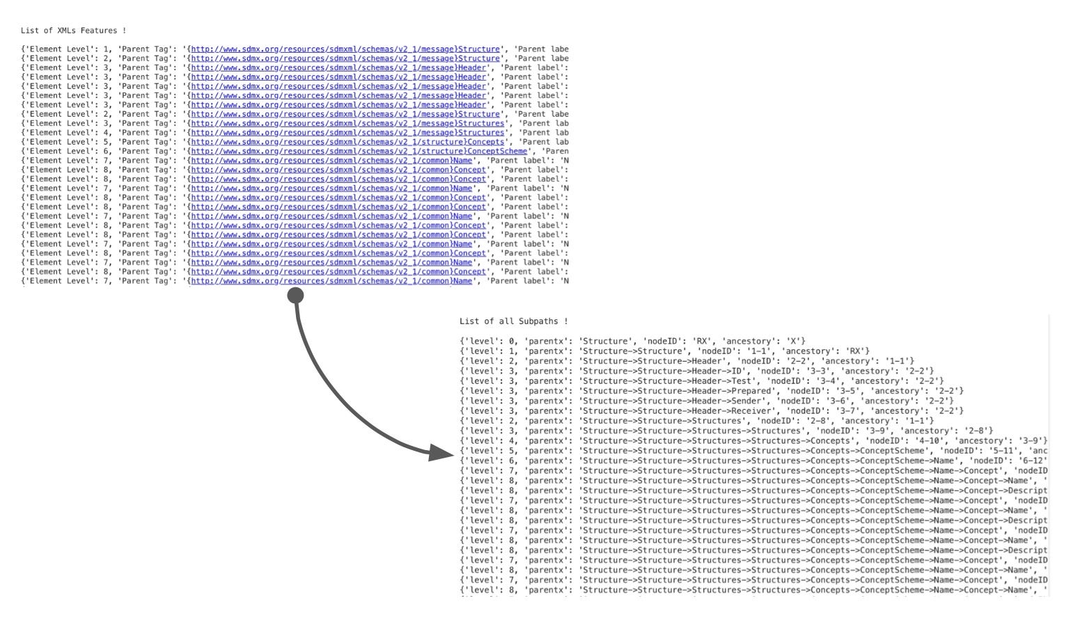 XML to Graph - by Kala K - Worlds of Data