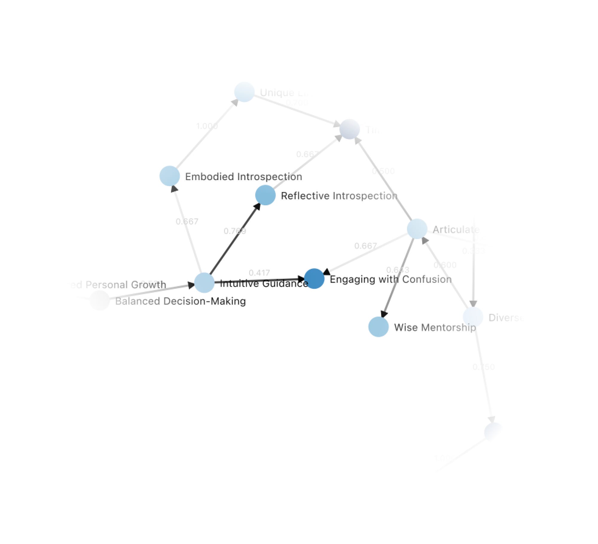 Tragedy Of The Commons Graph