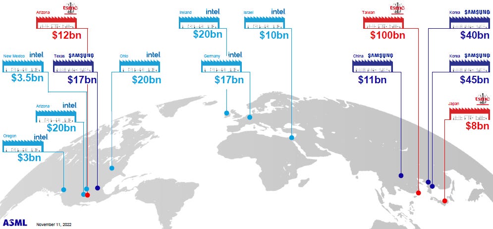 ASML, the lithography titan - by Tech Fund