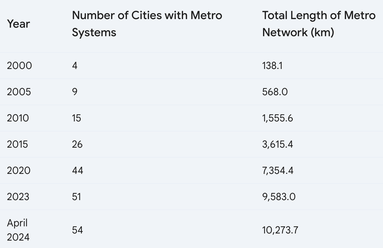 #24: On the Fast Track - China's Metro Rail Revolution