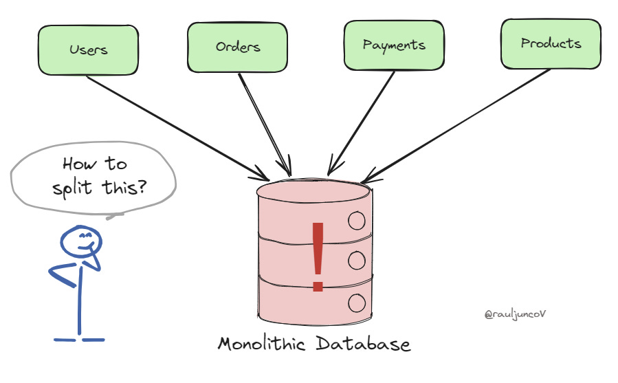 Did they tell you how to split the Database?