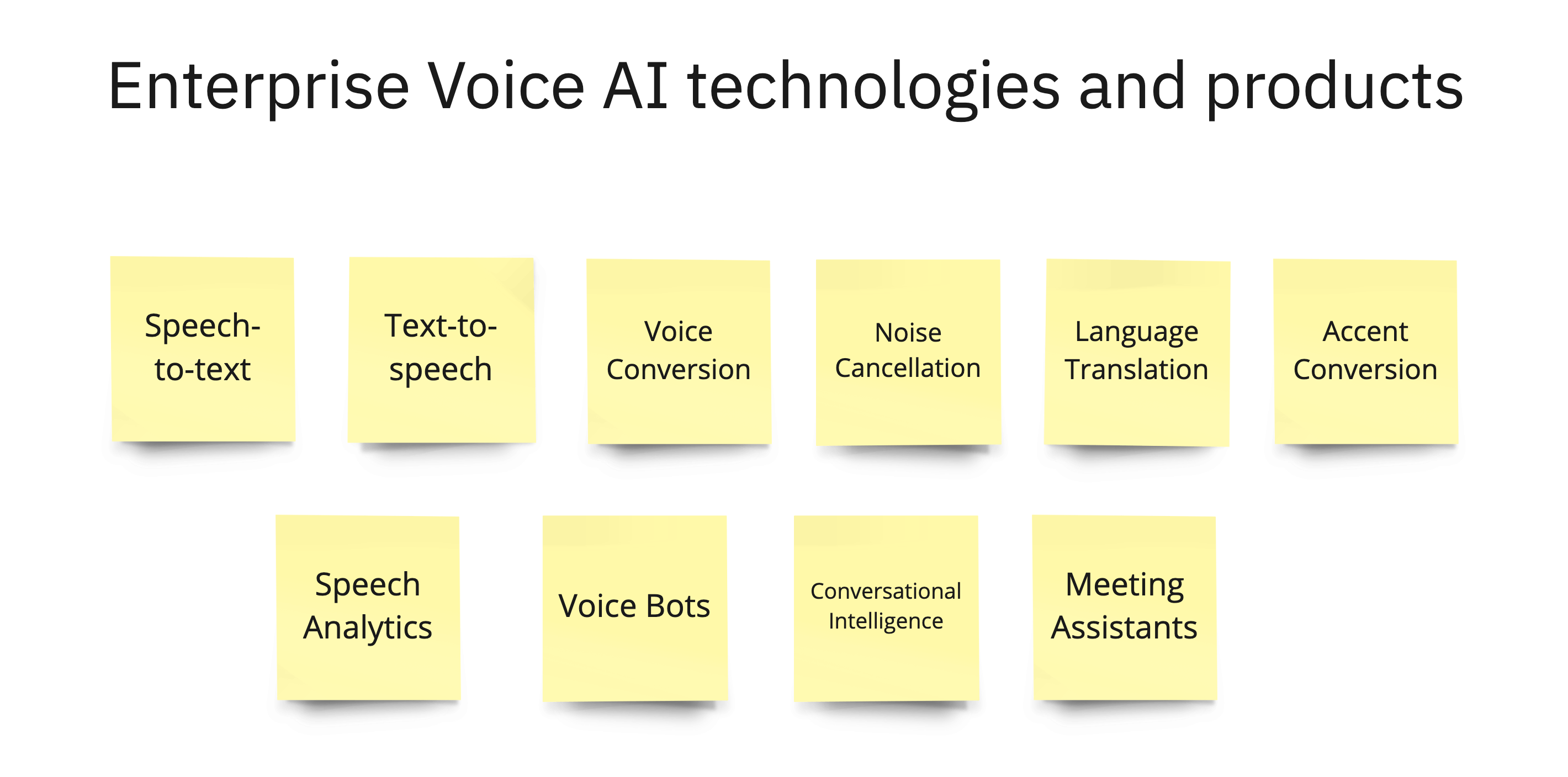 Enterprise Voice AI will be a $100B+ industry within 5 years 🚀