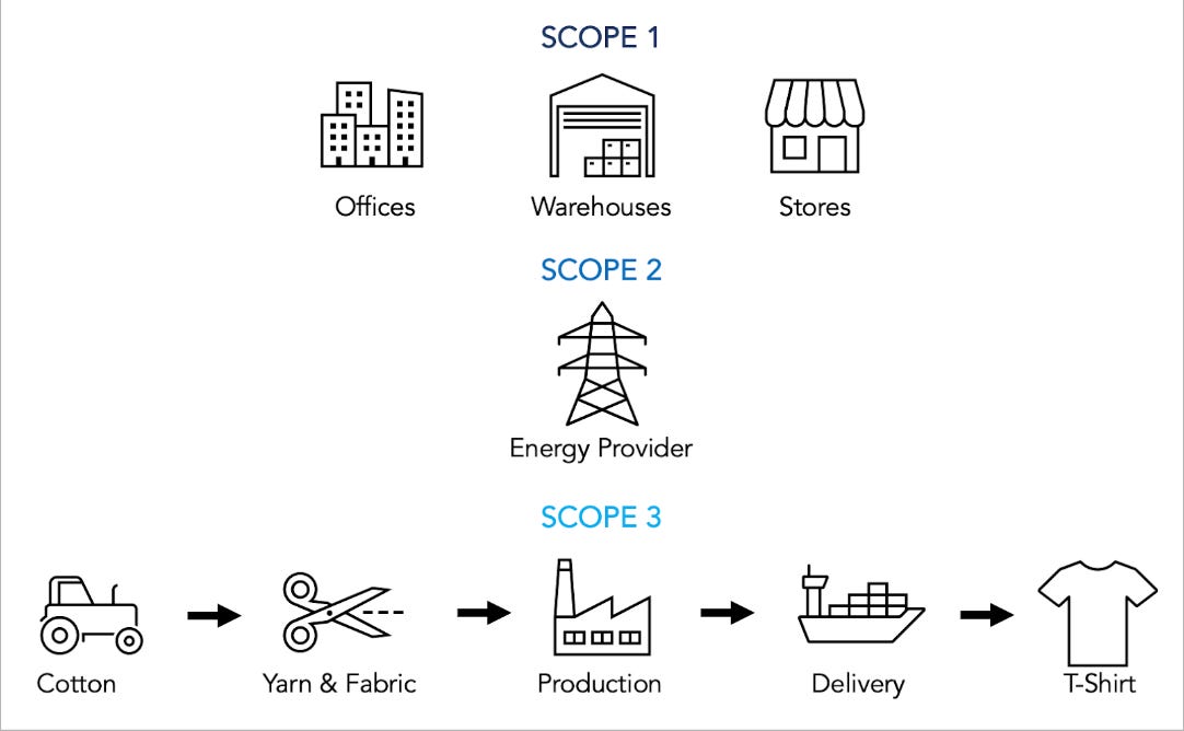 Decoding: Carbon Accounting - The Gigaton